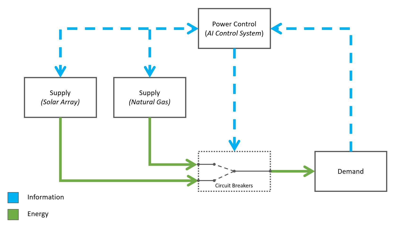 Artificial Intelligence Project | bmripper.github.io